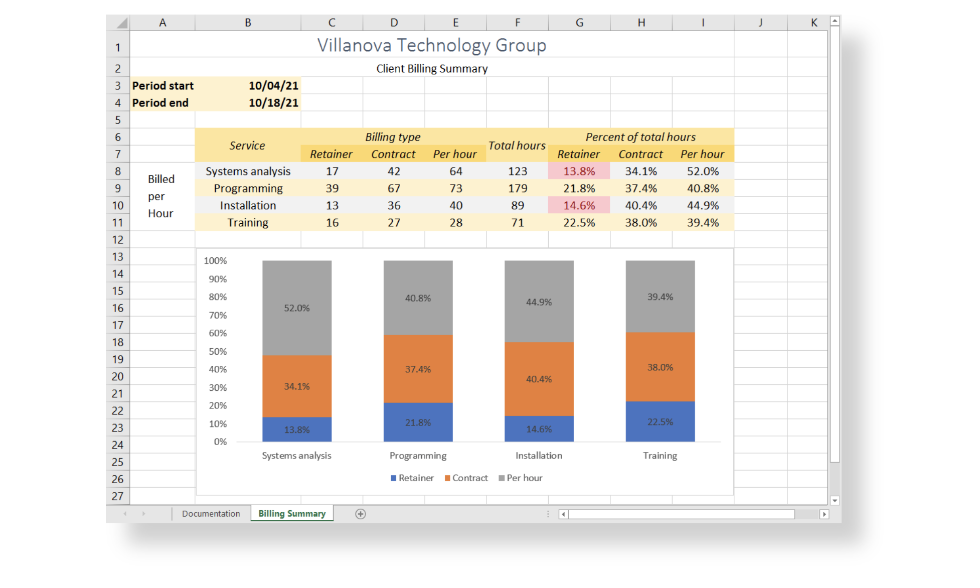 Solved 1. Mitchell Dupree is an associate consultant at the | Chegg.com