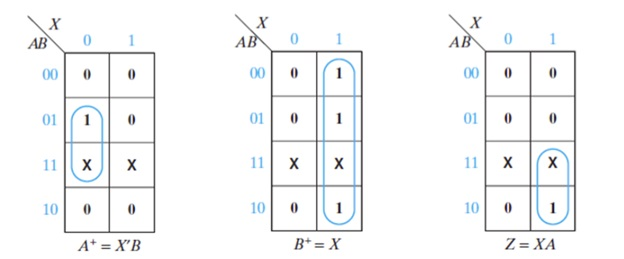 Solved Repeat the design of the sequence detector below as a | Chegg.com