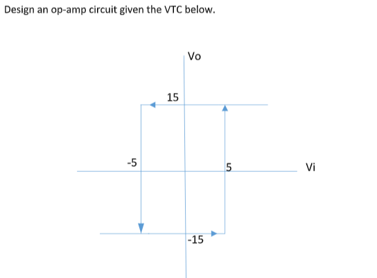 Solved Design an op-amp circuit for the given VTC below. | Chegg.com