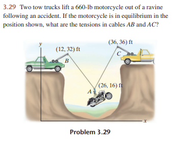 Solved 3.29 ﻿Two tow trucks lift a 660-lb ﻿motorcycle out of | Chegg.com