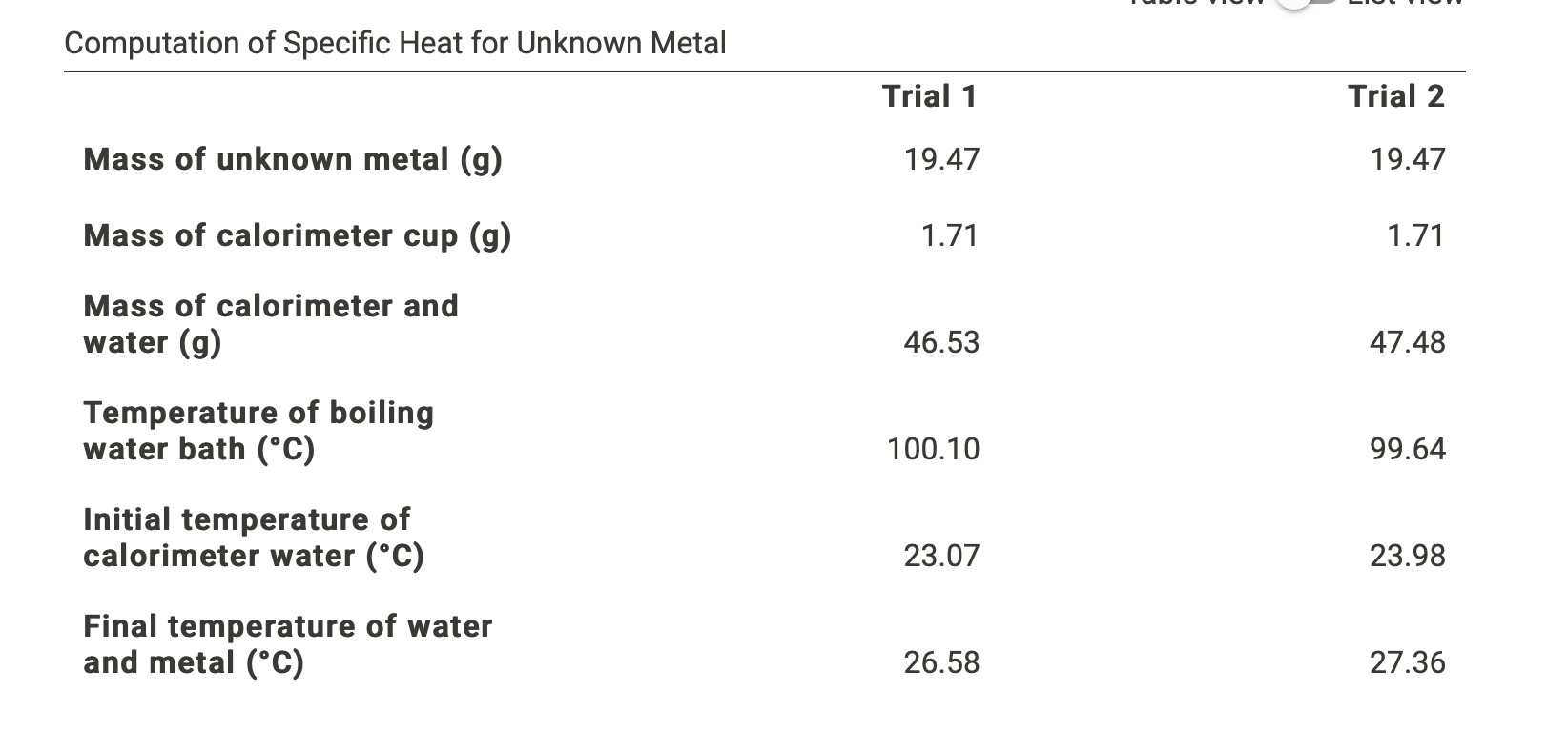 Solved Computation of Specific Heat for Unknown Metal Trial | Chegg.com