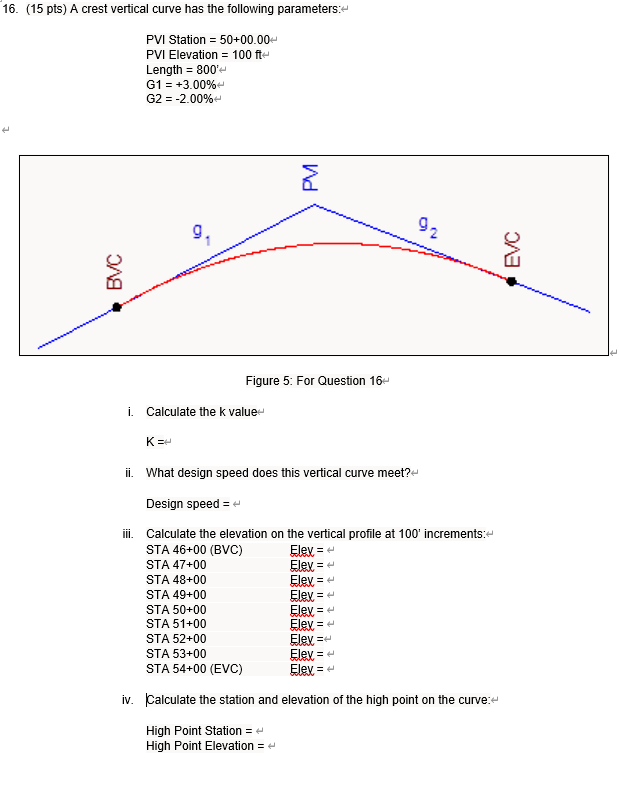 Solved 16. (15 pts) A crest vertical curve has the following | Chegg.com