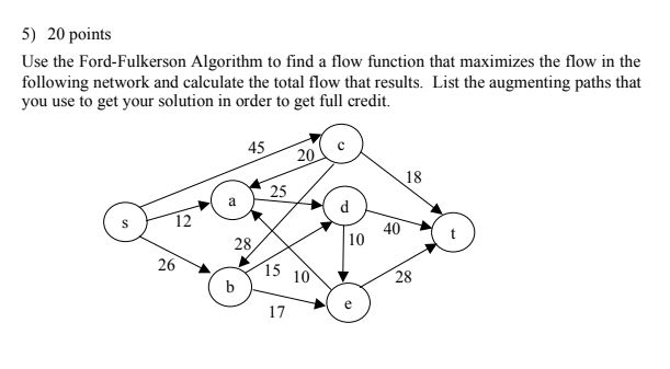 Solved 5) 20 points Use the Ford-Fulkerson Algorithm to find | Chegg.com