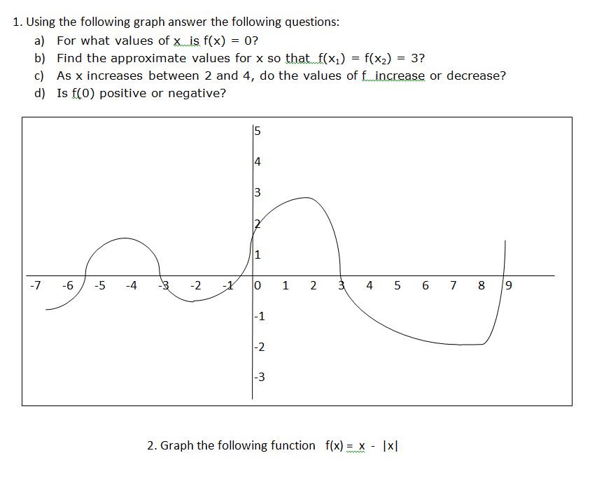 Solved 1 Using The Following Graph Answer The Following