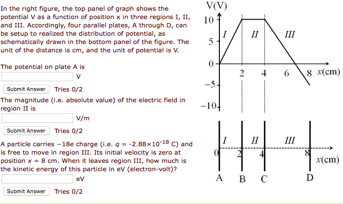 Solved V(V) In the right figure, the top panel of graph | Chegg.com Solved V(V) In the right figure, the top panel of graph | Chegg.com