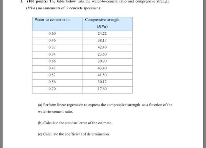 Solved . (100 points) The table below lists the | Chegg.com