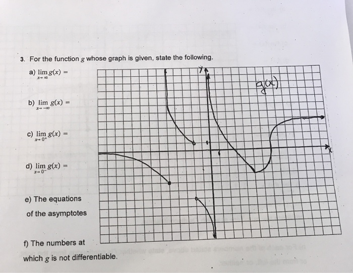 Solved 3. For the function g whose graph is given, state the | Chegg.com