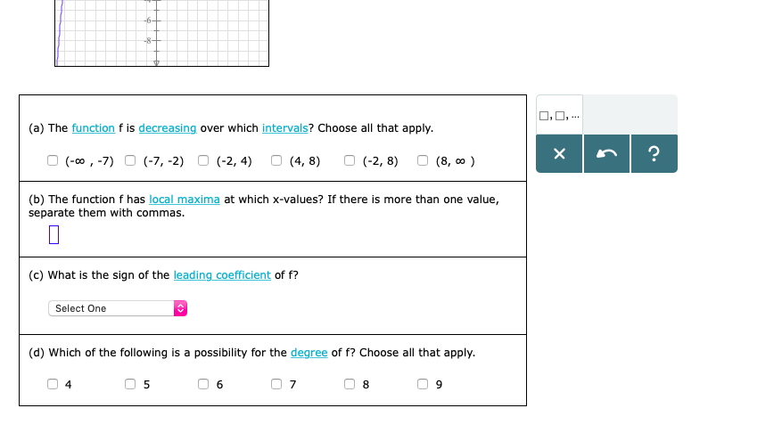 Solved (a) The function f is decreasing over which | Chegg.com