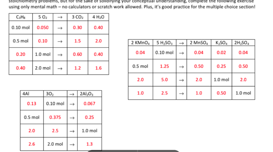 Solved Can you explain how they got the answers in red? I | Chegg.com