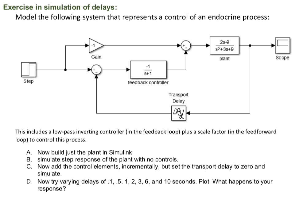 Solved Exercise in simulation of delays: Model the following | Chegg.com
