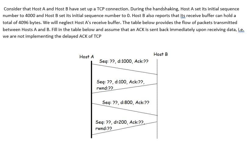 Solved Consider that Host A and Host B have set up a TCP | Chegg.com