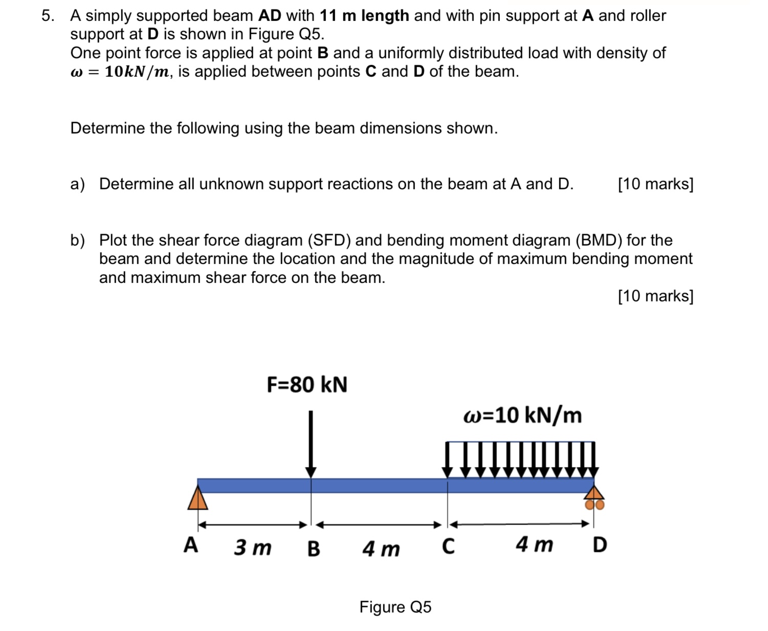 Solved A simply supported beam AD with 11 m length and with | Chegg.com