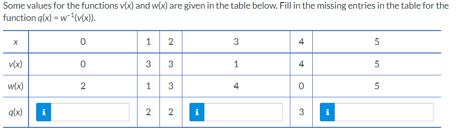Solved Some values for the functions v(x) and w(x) are given | Chegg.com
