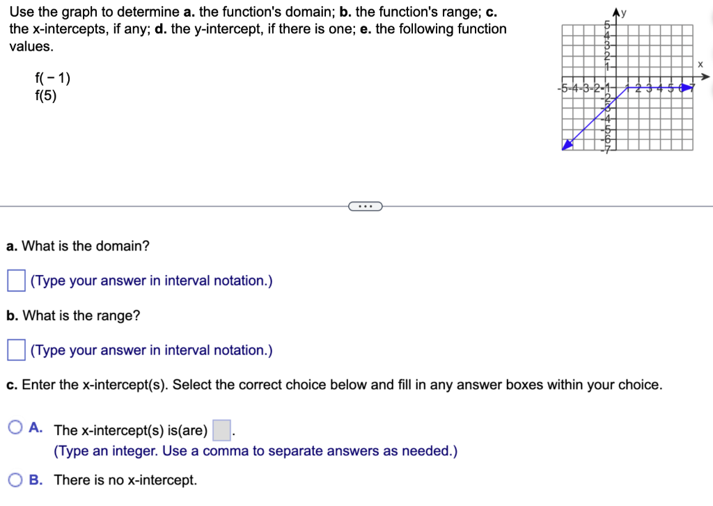 Solved Use the graph to determine a. the function's domain; | Chegg.com