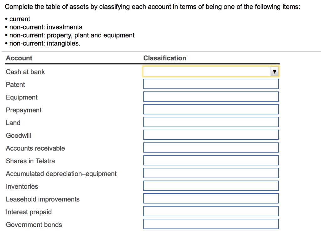 Solved Complete the table of assets by classifying each | Chegg.com