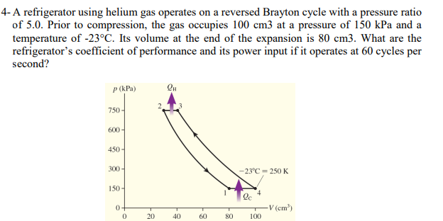 Solved 4- A refrigerator using helium gas operates on a | Chegg.com