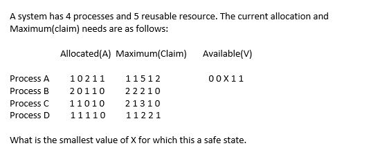 Solved Shown below are 4 processes that are deadlocked. Also | Chegg.com