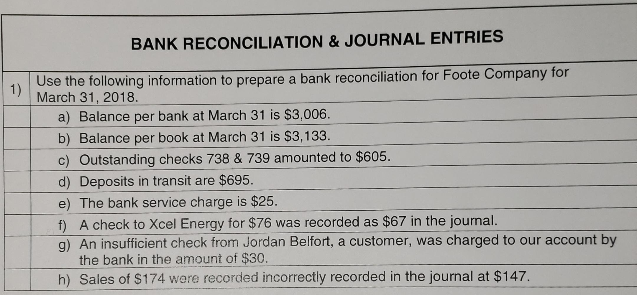 Solved BANK RECONCILIATION \& JOURNAL ENTRIES 1) Use the | Chegg.com