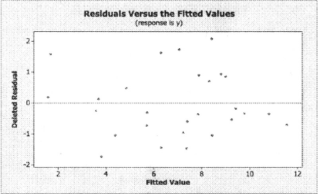 (SAS code) How to create the normal probability plot | Chegg.com