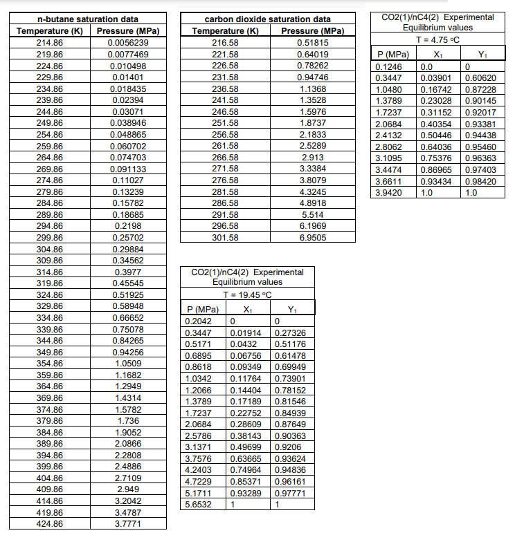 Solved 1. Compare the results obtained based on the Antoine | Chegg.com
