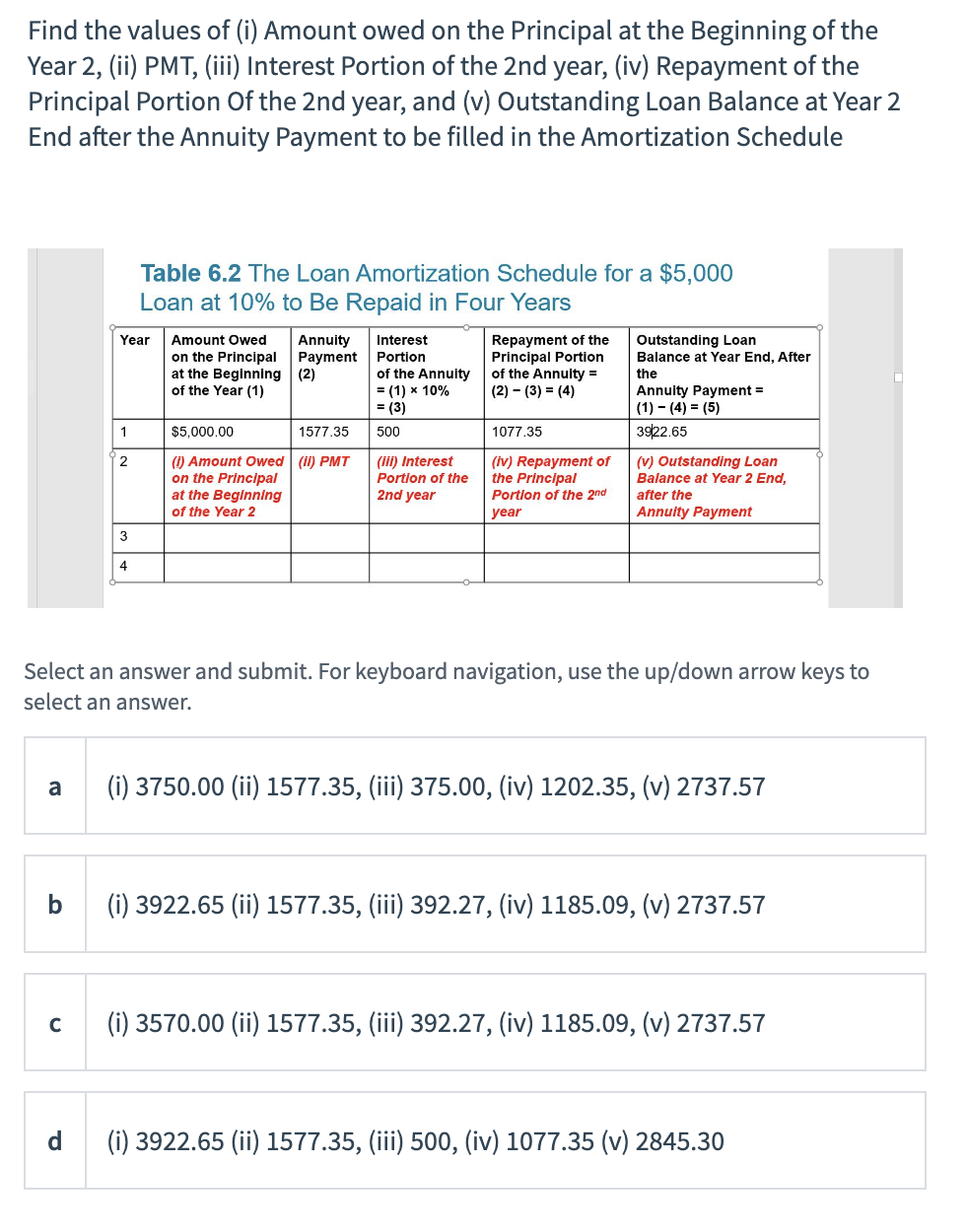 Solved Find the values of (i) Amount owed on the Principal | Chegg.com