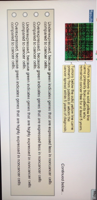 Solved Researchers used microarrays to examine the | Chegg.com
