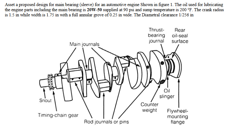 Solved Asset a proposed design for main bearing (sleeve) for | Chegg.com