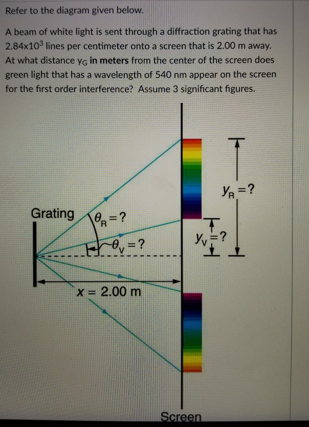 Solved Refer to the diagram given below. A beam of white | Chegg.com