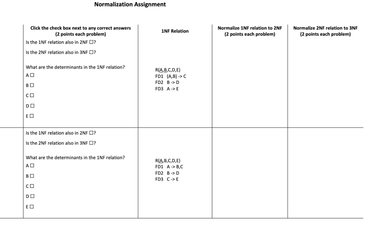 Solved Normalization Assignment 1NF Relation Normalize 1NF | Chegg.com Solved Normalization Assignment 1NF Relation Normalize 1NF | Chegg.com