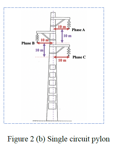 Solved A three-phase double circuit pylon is shown below. | Chegg.com