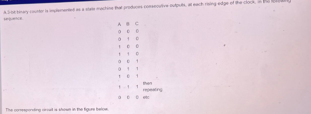 Solved A 3-bit binary counter is implemented as a state | Chegg.com