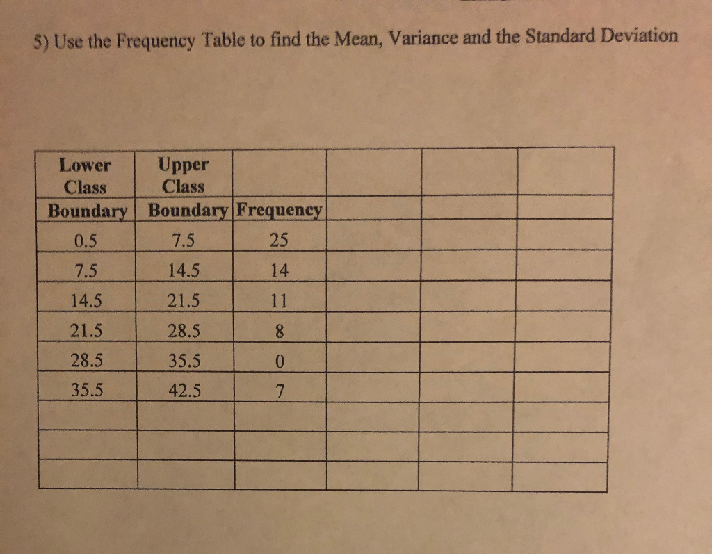 Solved 5) Use the Frequency Table to find the Mean, Variance | Chegg.com