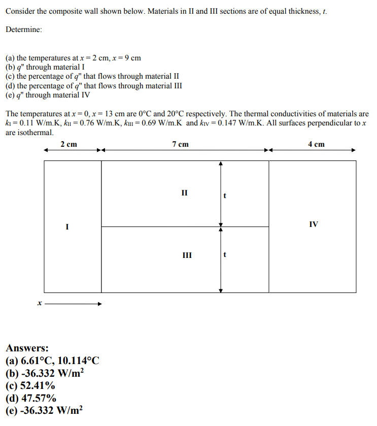 Solved Consider the composite wall shown below. Materials in | Chegg.com