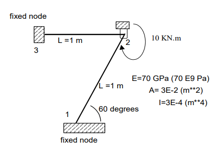 Solved The frame structure given below is loaded by a moment | Chegg.com