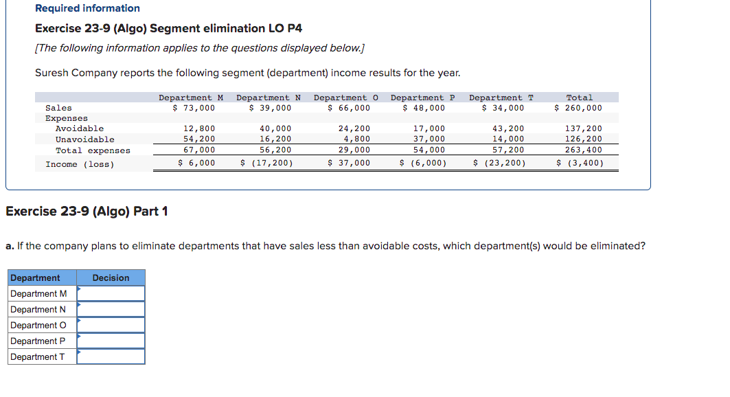 Solved Exercise 23-9 (Algo) Segment elimination LO P4 [The | Chegg.com