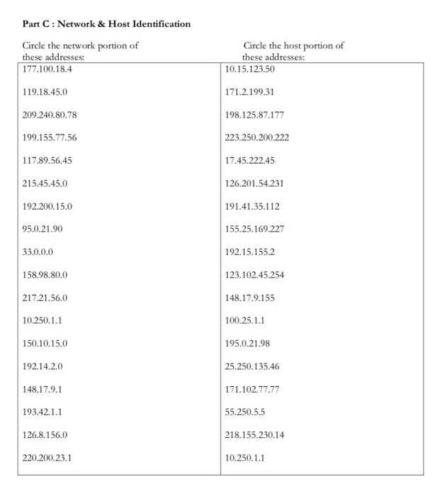 Solved Part C: Network & Host Identification Circle the | Chegg.com