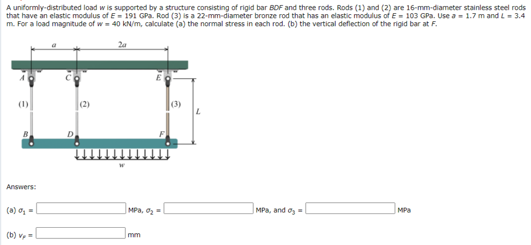 A uniformly-distributed load w is supported by a | Chegg.com
