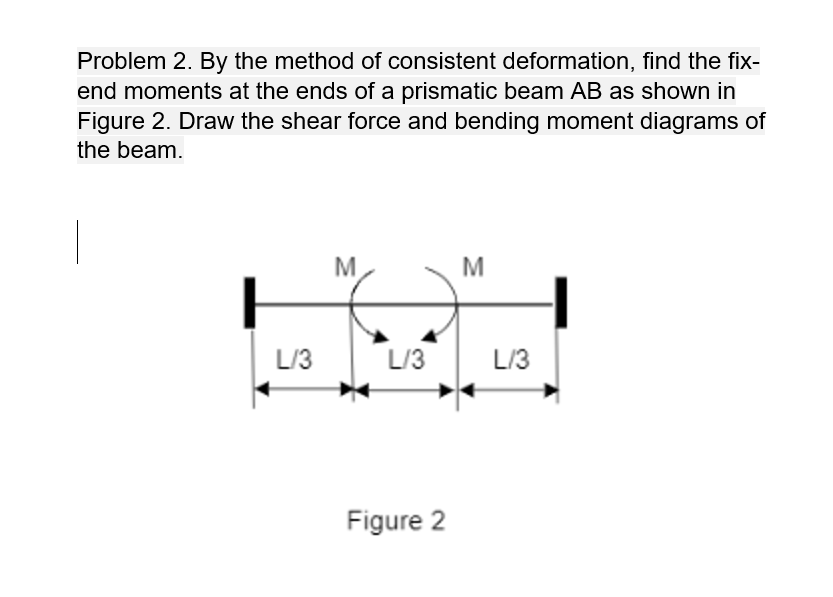 Solved Problem 2. By the method of consistent deformation, | Chegg.com