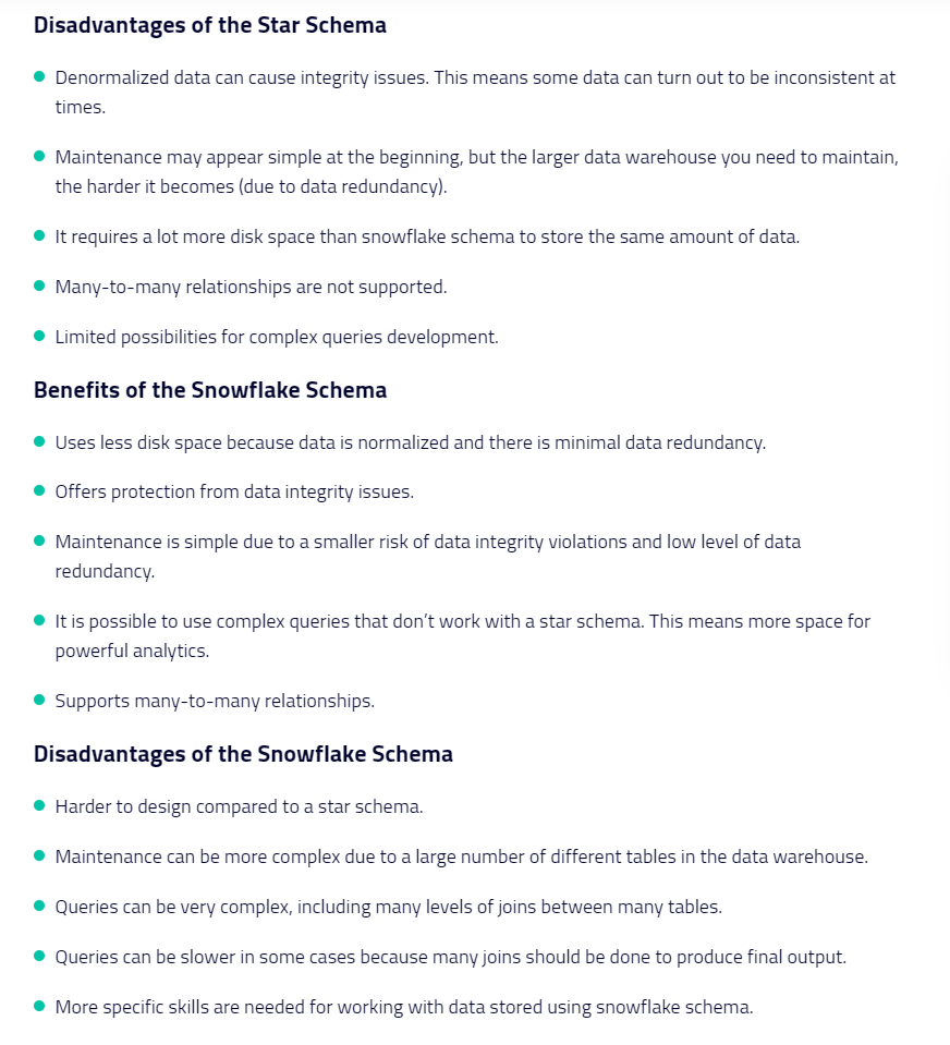 Solved 1. Does this schema represent a data mart or data | Chegg.com