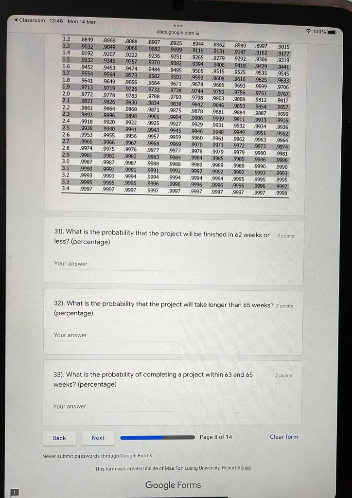 Solved Classroom 13:46 Mon 14 Mar 100% docs.google.com A | Chegg.com