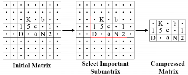 Solved File Compression One day, Jojo plans to send an | Chegg.com