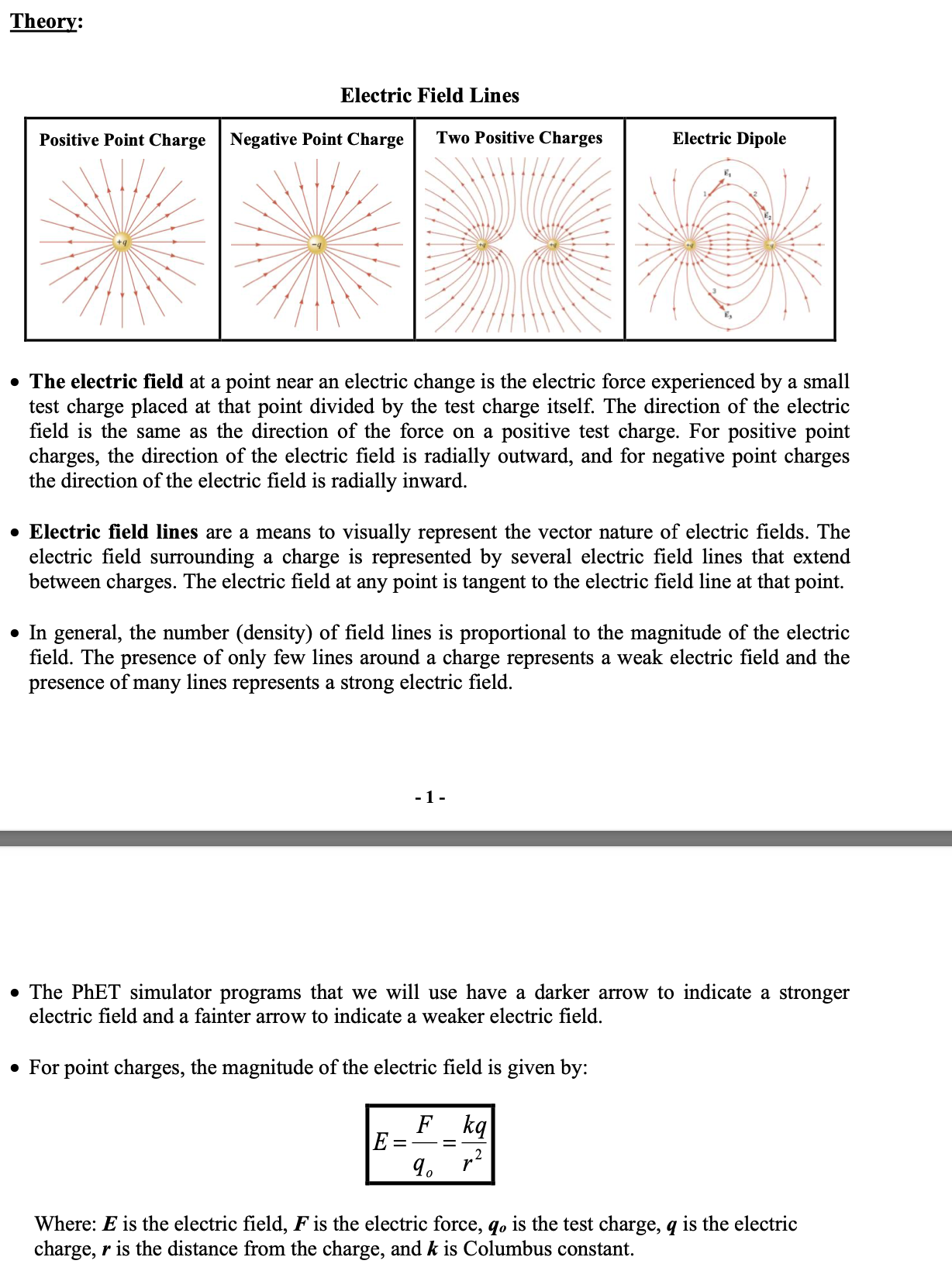 Solved Theory: Electric Field Lines - The electric field at | Chegg.com