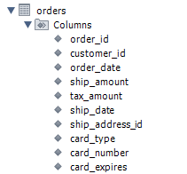 Solved Write a SELECT statement using a subquery that lists | Chegg.com