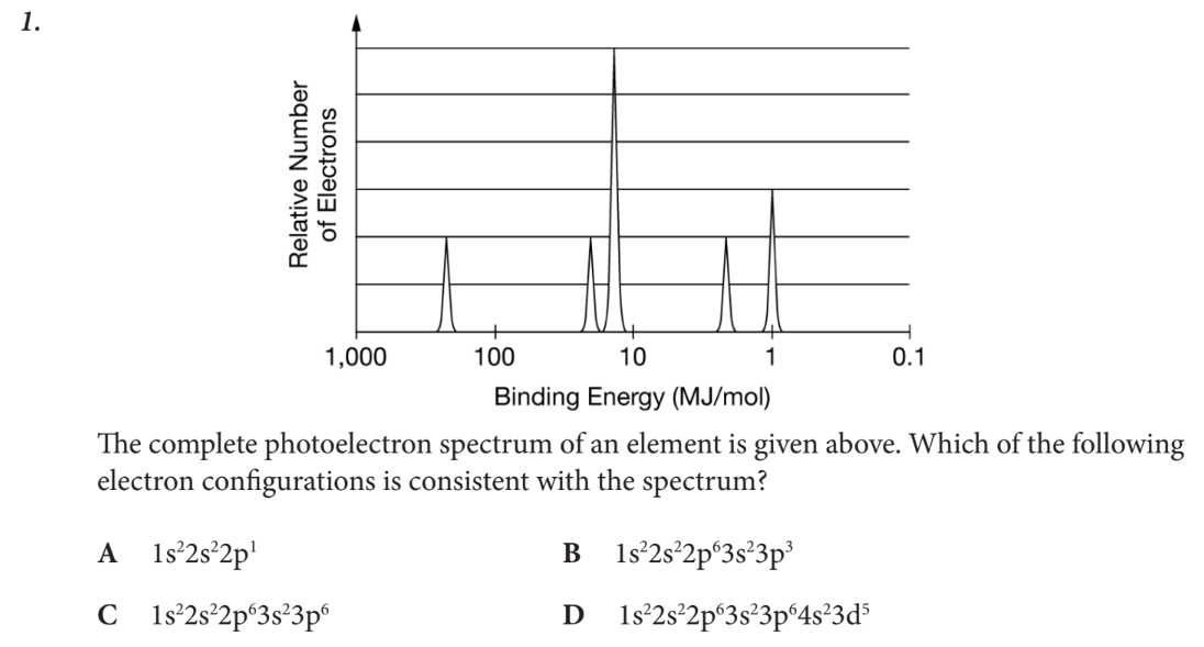Solved The complete photoelectron spectrum of an element is | Chegg.com