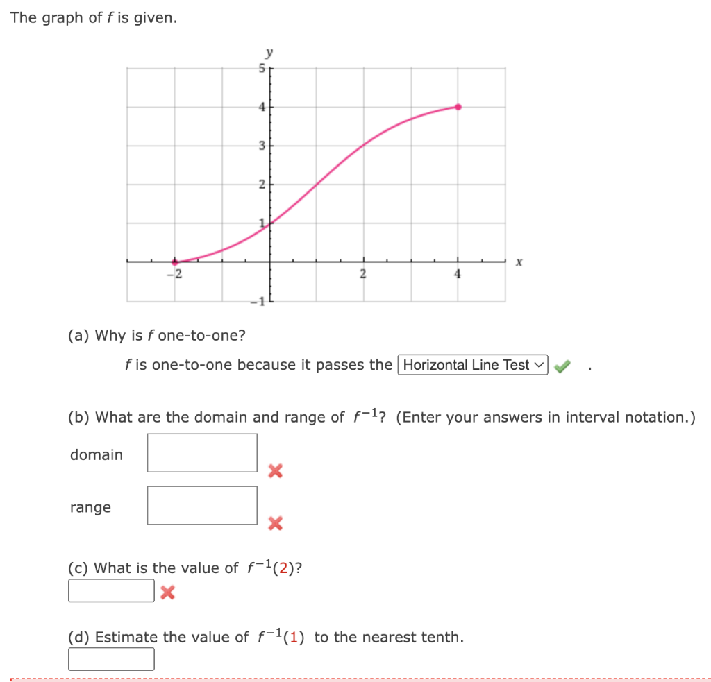 Solved The graph of f is given. (a) Why is f one-to-one? f | Chegg.com