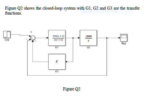 Solved Figure Q2 shows the closed-loop system with G1, G2 | Chegg.com