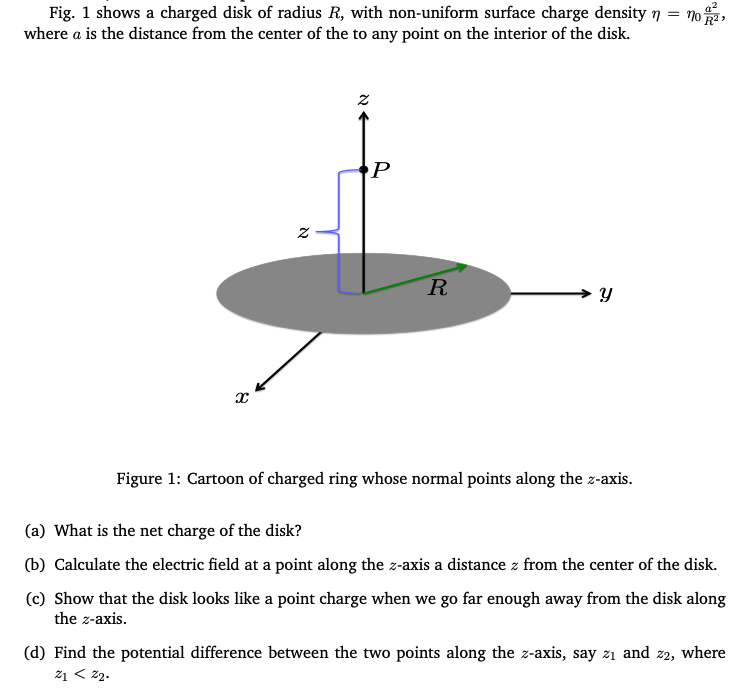 Solved Fig. 1 shows a charged disk of radius R, with | Chegg.com