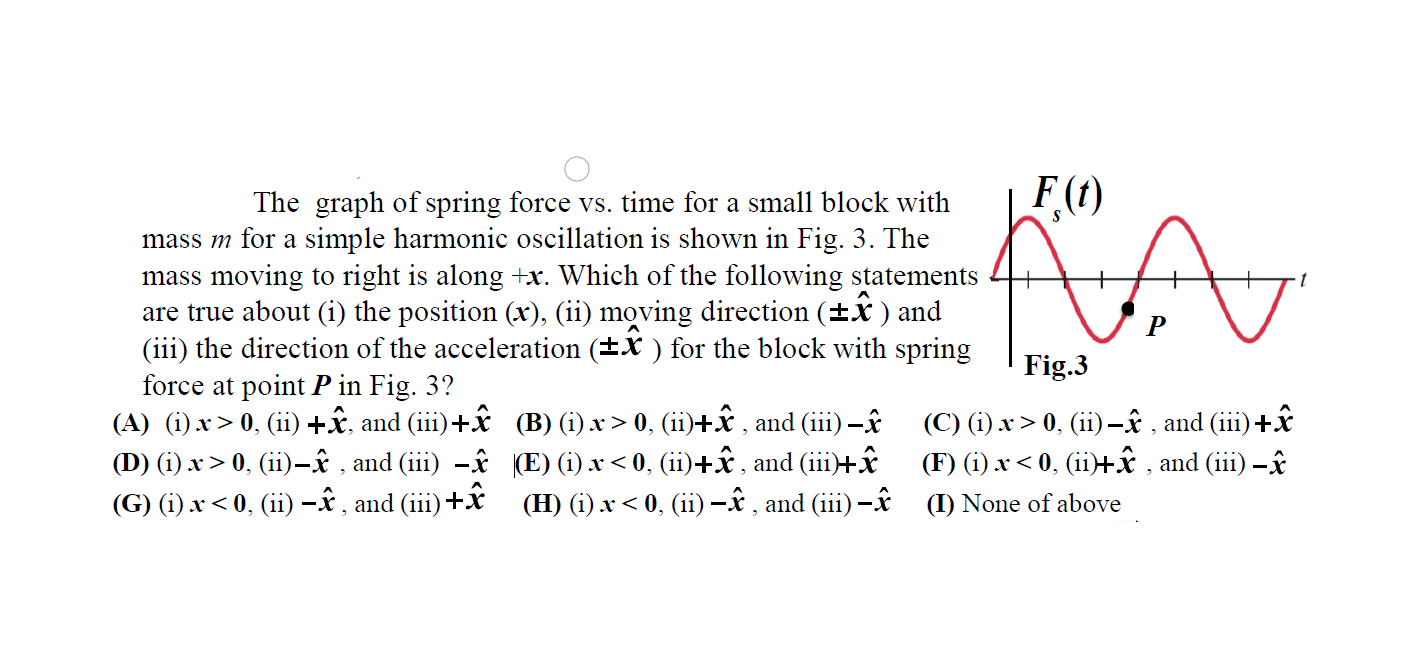Solved F(1) The graph of spring force vs. time for a small | Chegg.com