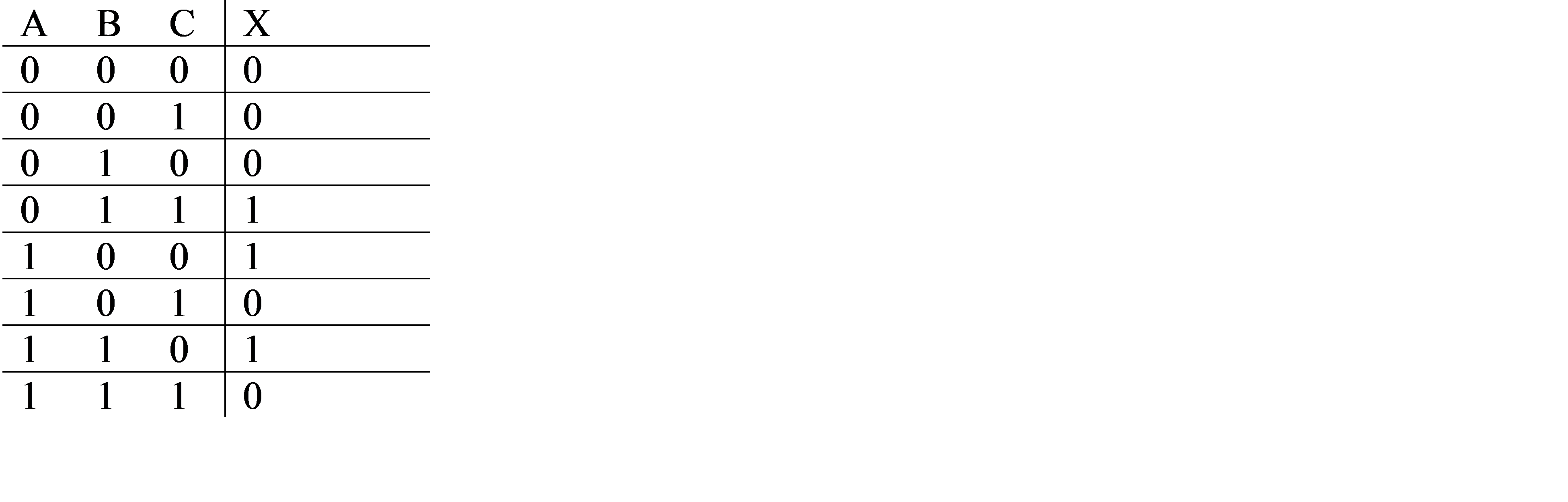 Solved Provide The Sum Of Product Sop Form Of The Boolean