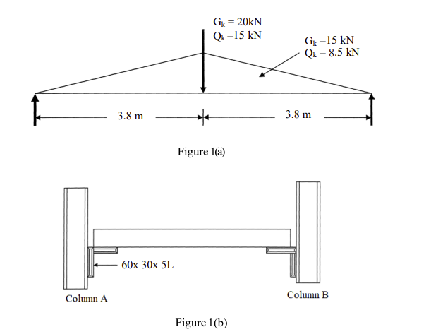 Solved A fully laterally restrained beam 203 x 102 x 23 UB, | Chegg.com
